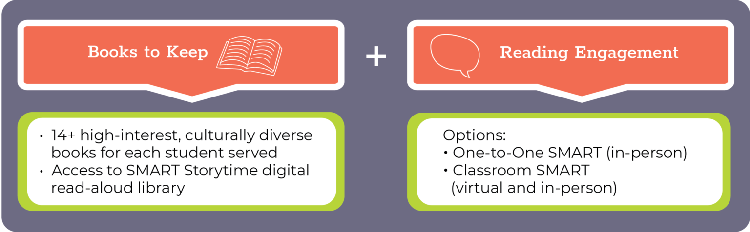 COVID-19 - SMART Reading